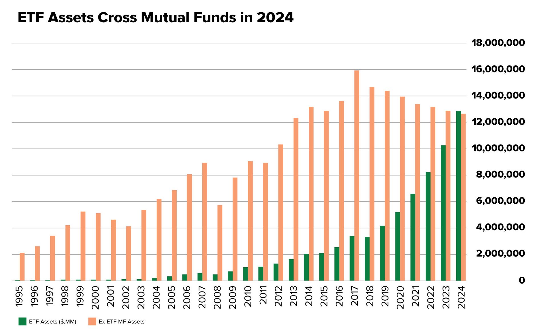The 3 “T”s That Distinguish ETFs From Mutual Funds